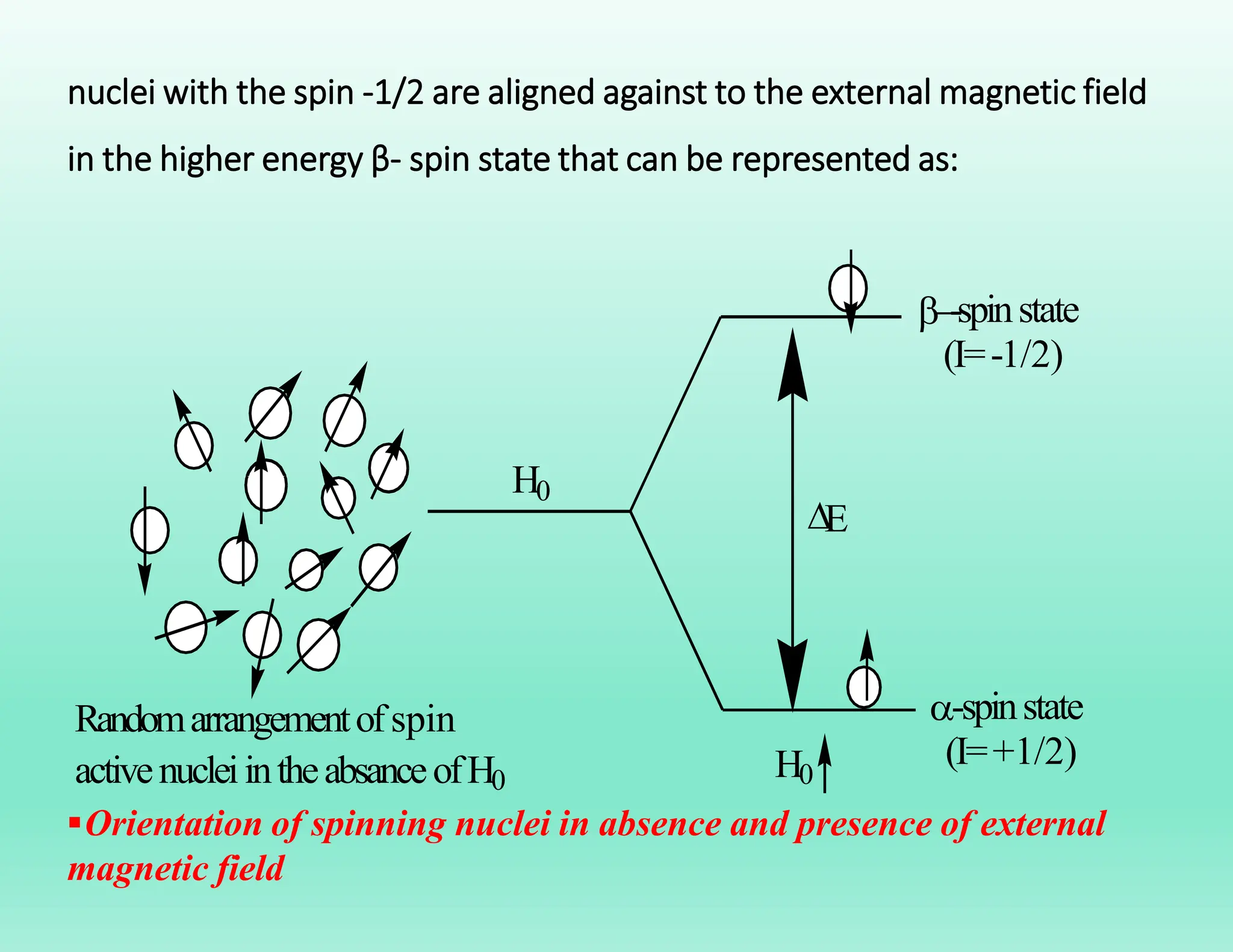 NUCLEAR MAGNETIC RESONANCE SPECTROSCOPY(NMR) | PPTX