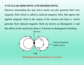 NUCLEAR MAGNETIC RESONANCE SPECTROSCOPY(NMR) | PPTX