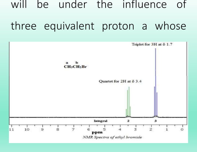 NUCLEAR MAGNETIC RESONANCE SPECTROSCOPY(NMR) | PPTX | Chemistry | Science