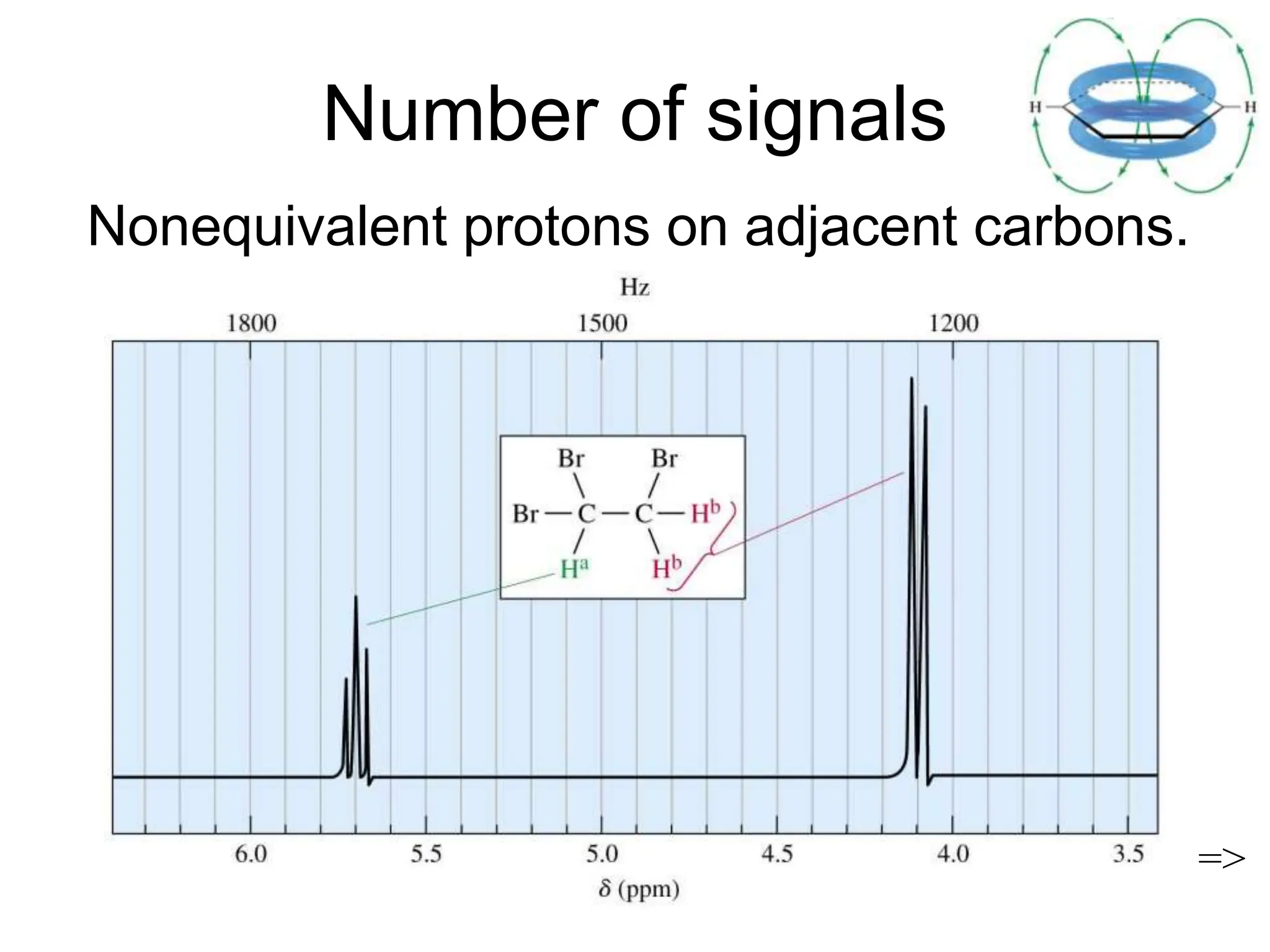 NMR spectroscopy full details instrumental .ppt