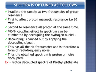 Nuclear magnetic resonance effect, introduction, principles ...