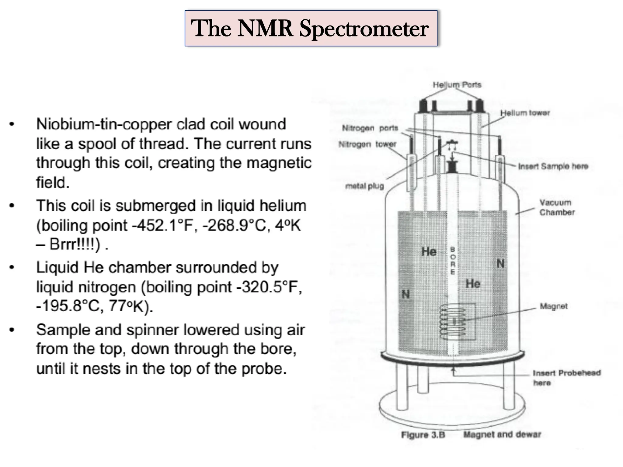 NMR engineering chemistry pdf btech NMR | PDF