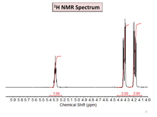 NMR engineering chemistry pdf btech NMR | PDF