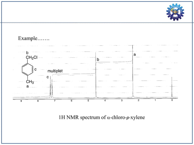 NMR engineering chemistry pdf btech NMR | PPT