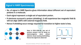NMR (Nuclear magnetic resonance) DHANASHREE KOLHEKAR.pdf