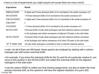 NMR assignments and structure determination | ZIP