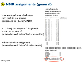 NMR assignments and structure determination | ZIP