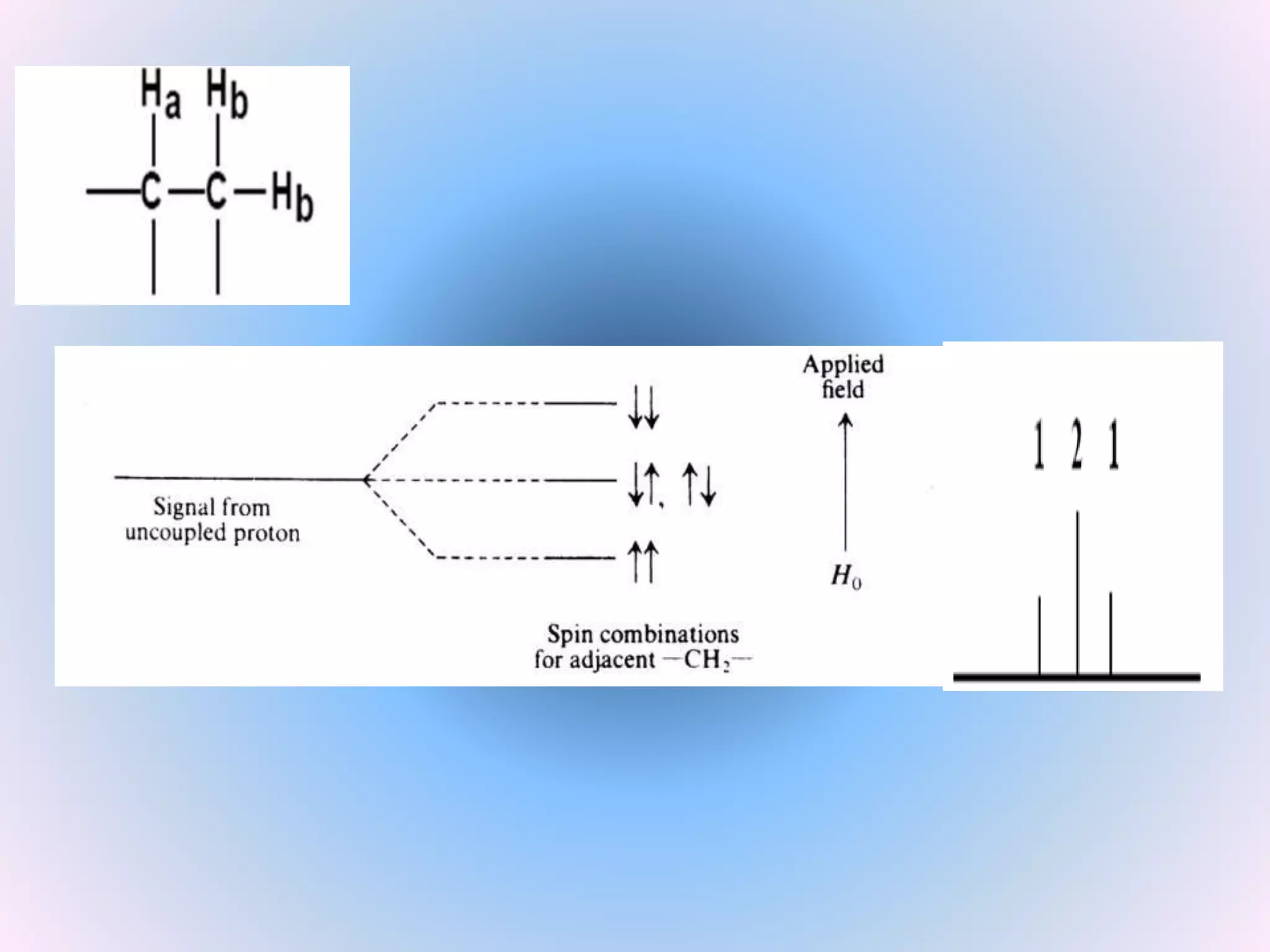 Basic NMR | PDF
