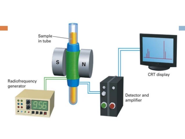 Nmr instrumentation