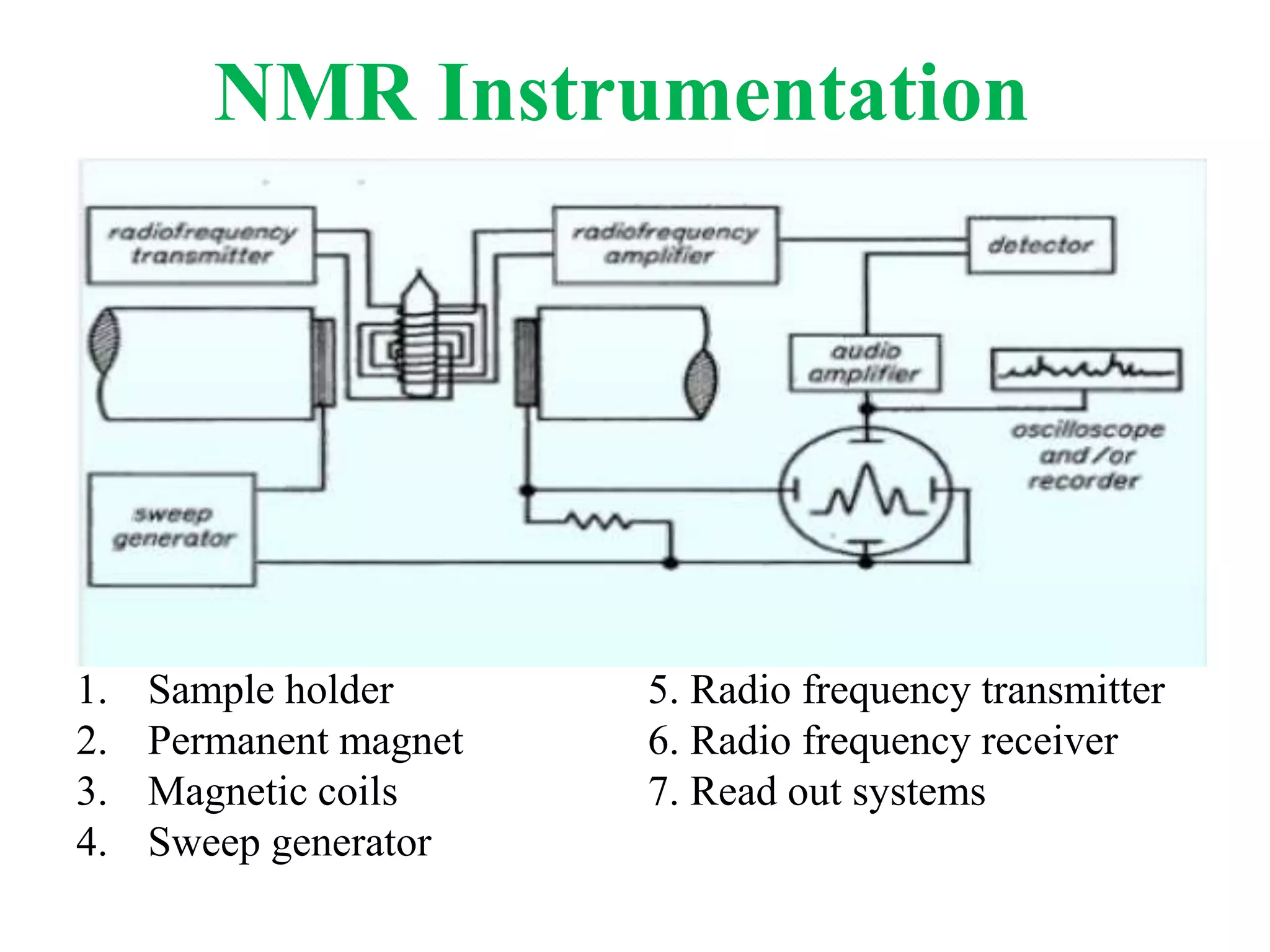 NMR - KRISHNAN | PPTX