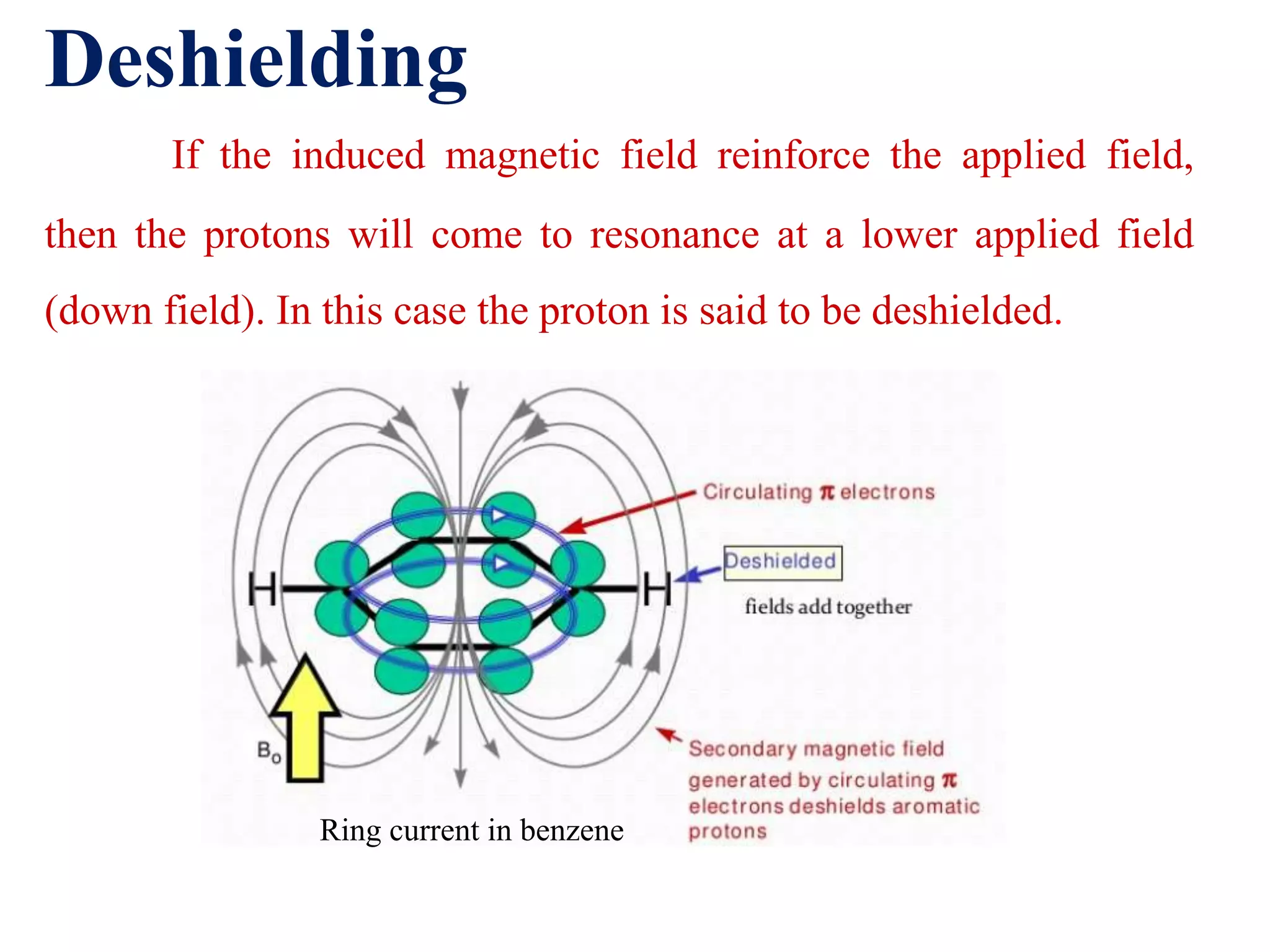 NMR - KRISHNAN | PPTX
