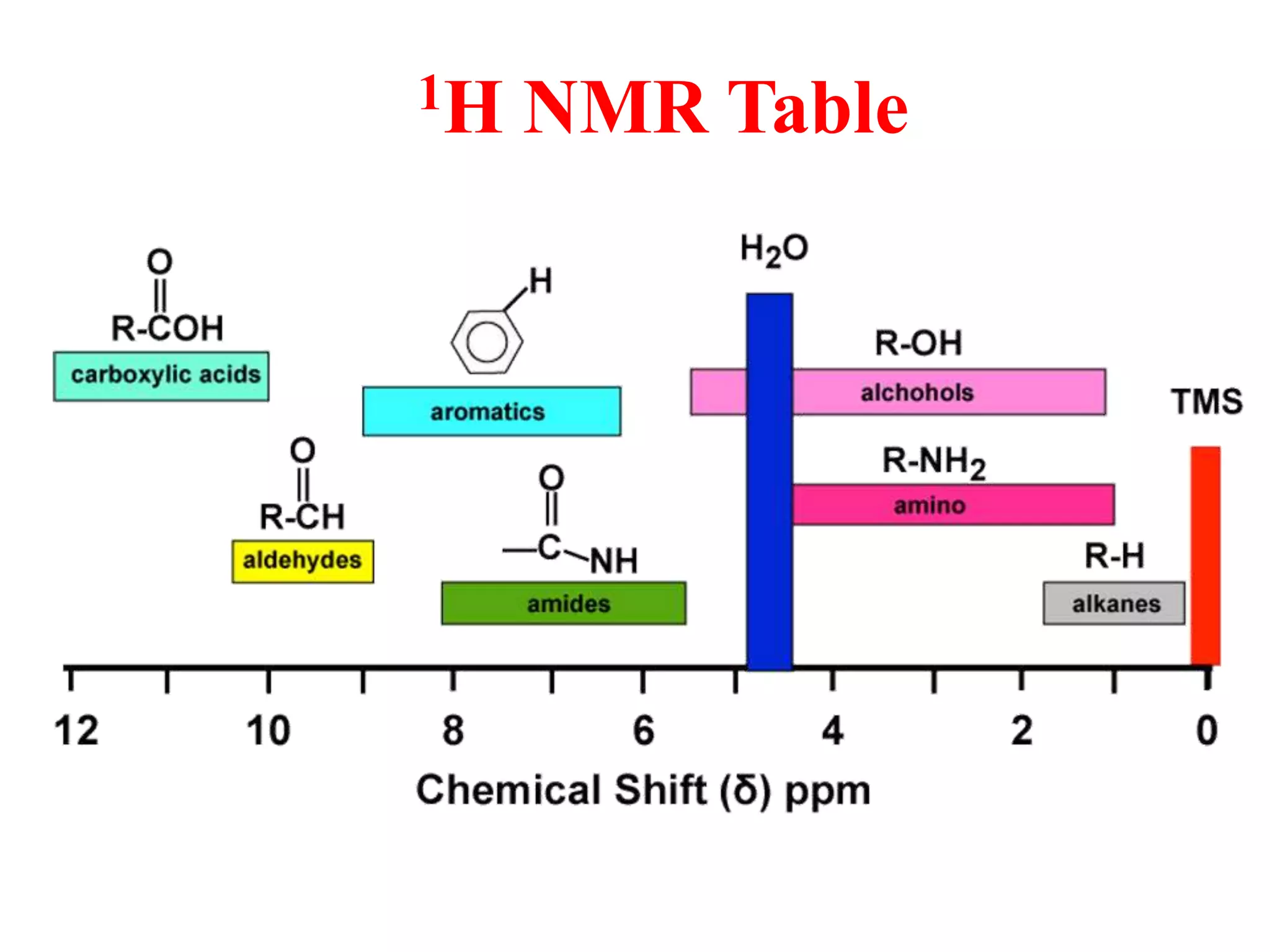 NMR - KRISHNAN | PPTX