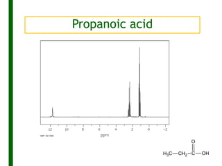 Propionic Acid Nmr