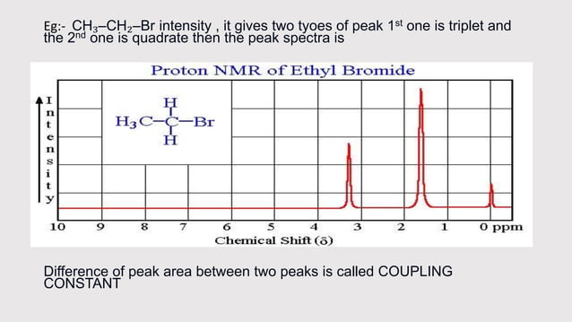 Nmr spectroscopy:- An overview and its principle | PPTX