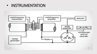 Nmr spectroscopy:- An overview and its principle | PPTX