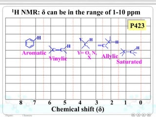 NMR spectroscopy | PPT