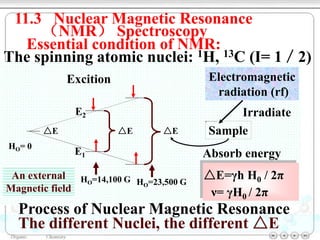 NMR spectroscopy | PPT