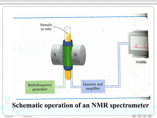 NMR spectroscopy | PPT