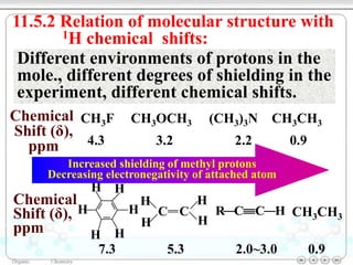 NMR spectroscopy | PPT