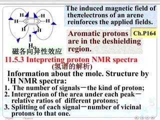 NMR spectroscopy | PPT