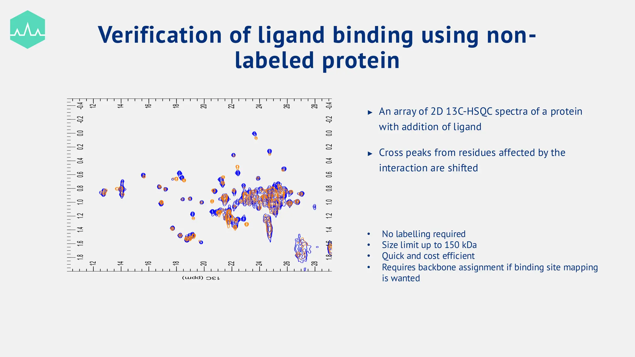 An Overview of Protein & Peptide NMR Spectroscopy Services at SARomics ...