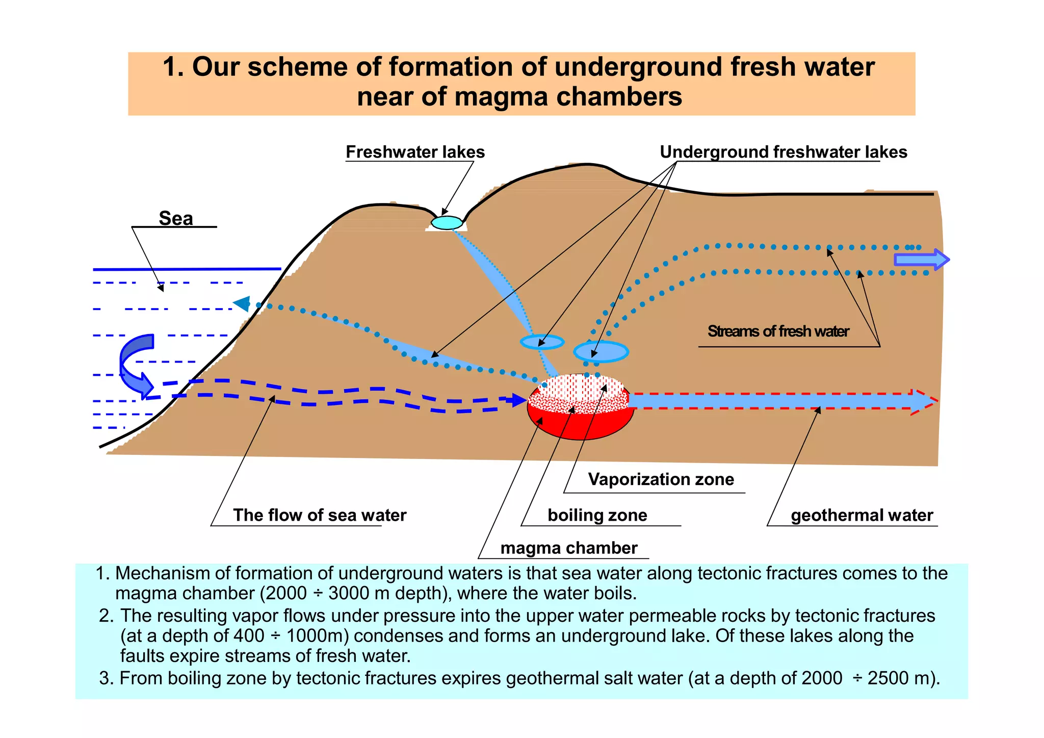 NMR water exploration & presentation of water project technology | PPTX