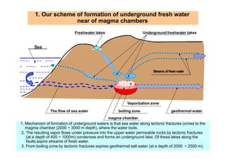NMR water exploration & presentation of water project technology | PPTX