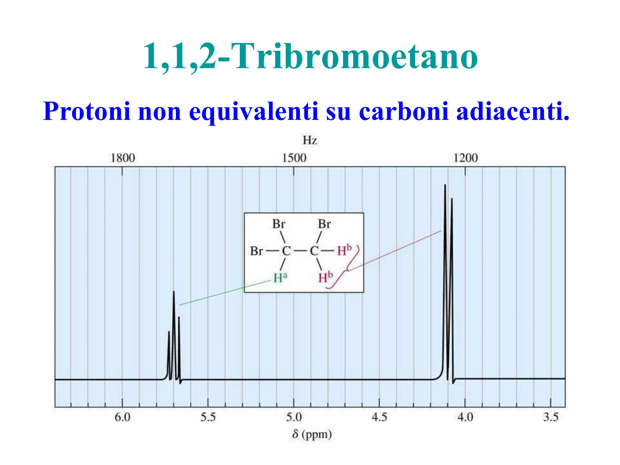 NMR theory: all you need to know for basic knowledge | PPT