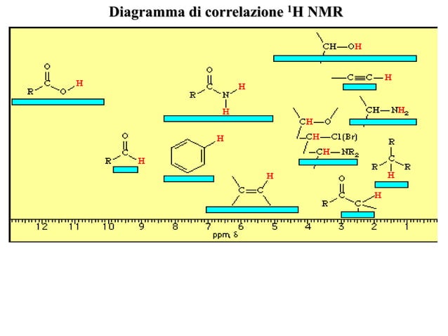 NMR theory: all you need to know for basic knowledge | PPT