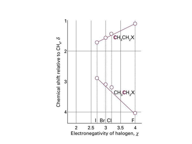 NMR theory: all you need to know for basic knowledge | PPT