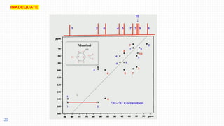 2D NMR 2D nmr hetcor and inadequate technique | PPTX
