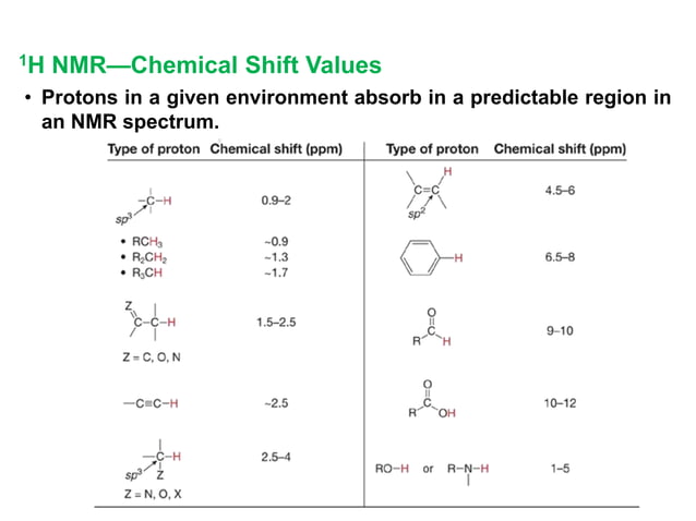 nmr spectroscopy and decription of nmr in details | PPT