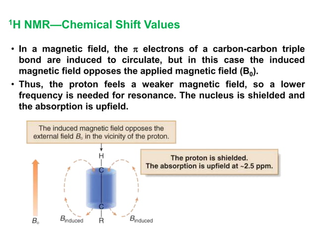 nmr spectroscopy and decription of nmr in details | PPT