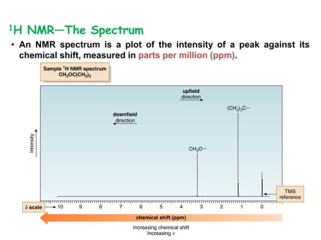 nmr spectroscopy and decription of nmr in details | PPT