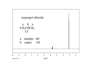 NMR applications | PPTX