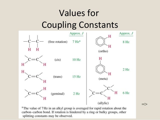 NMR by asheesh pandey