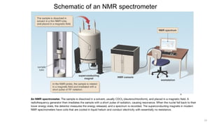 NMR (Nuclear Magnetic Spectroscopy) for pharmacy tx | PPTX