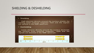 NMRbySSS.Complete-1.pptx