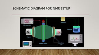 NMRbySSS.Complete-1.pptx