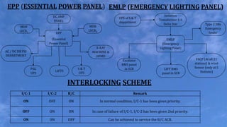 NMRC Summer Tanning/Internship PPT(Anand Mohan ) | PPT
