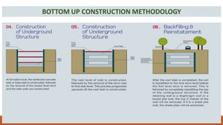 NMRC Civil Construction | PPTX