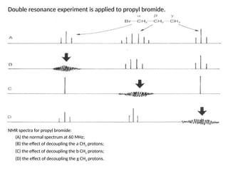 NMR spectroscopy PPT MSC analytical chemistry | PPTX