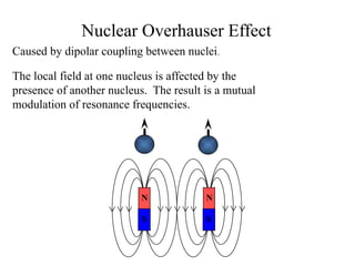 NMR spectroscopy PPT MSC analytical chemistry | PPTX
