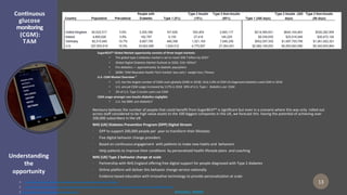 Nemaura Medical Presentation 2020 | PDF