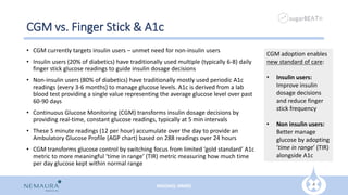 Nmrd (NASDAQ: NMRD) Investor Presentation May 2019 | PDF | Diabetes ...