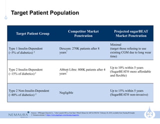 Nemaura Medical (NASDAQ: NMRD) Oct 18 | PPT