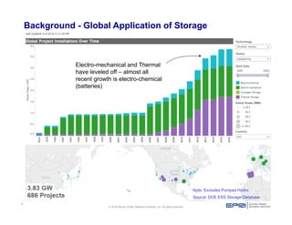 NMRESGI_Energy Storage Trends and Challenges_Willard | PPT