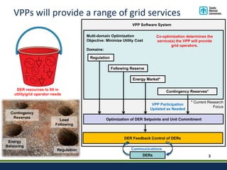 NMRESGI_Virtual Power Plants and Large Scale Renewable Integration ...