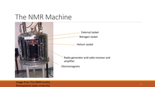 Nuclear Magnetic Resonance | PPT