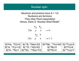 Nmr for friends | PDF